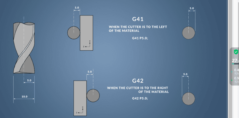 g41 and g42 in CNC turning：introduce,operation,use - LS Manufacturing