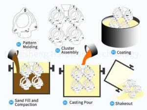 Casting: Definition, Importance, Types, and How It Works