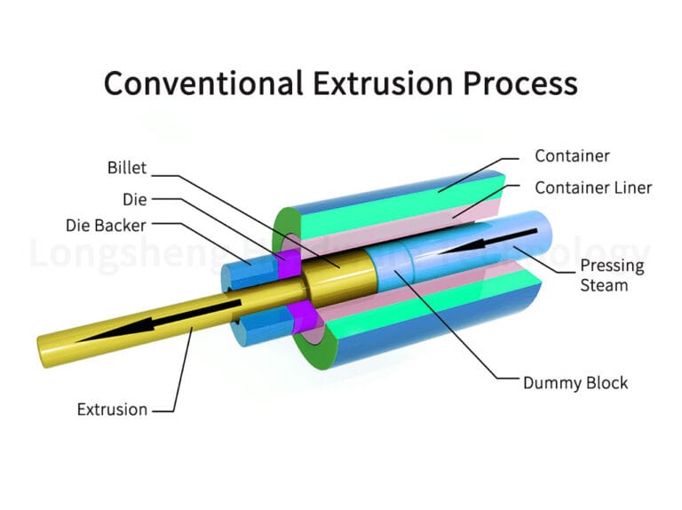 Aluminum Extrusion Process: A Detailed Breakdown