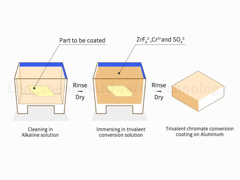Alodine Finish: A Guide to Conversion Coatings for Precision Machined Parts