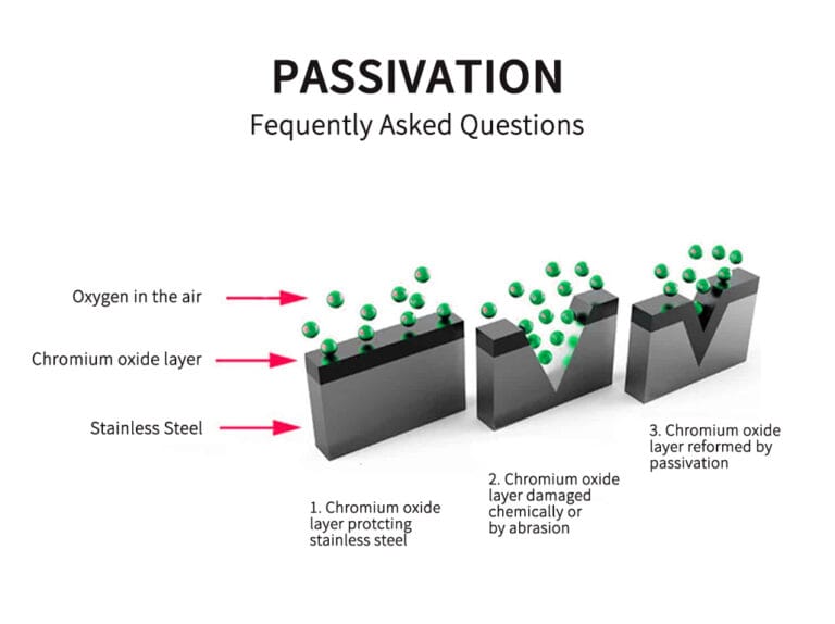 Stainless Steel Passivation: How It Works For Enhanced Durability and ...