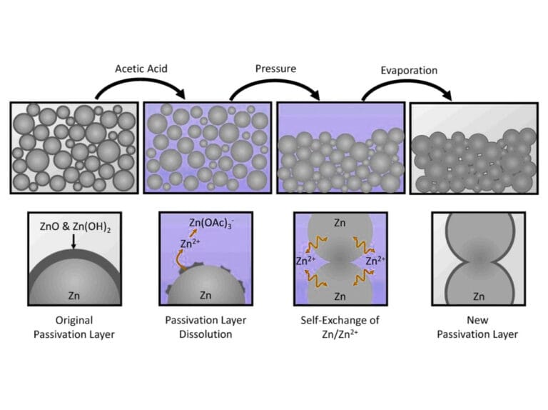 Stainless Steel Passivation: How It Works For Enhanced Durability and ...