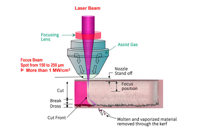 What is CNC metal cutting process?
