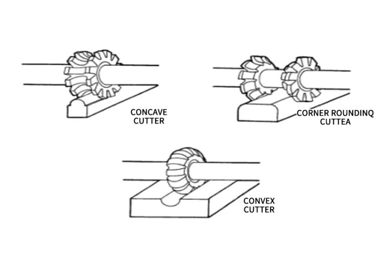 What is form milling and how is it used?