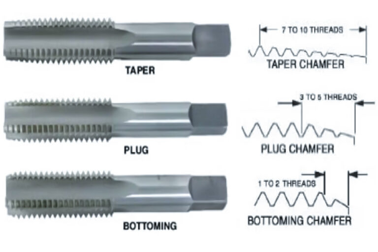 Bottoming Tap vs. Taper Tap: Which Clears Blind Holes Faster? - LS ...